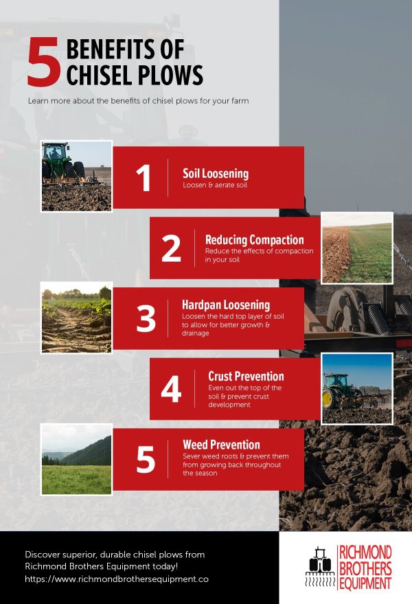 A GUIDE TO CHISELS - Richmond Brothers Equipment