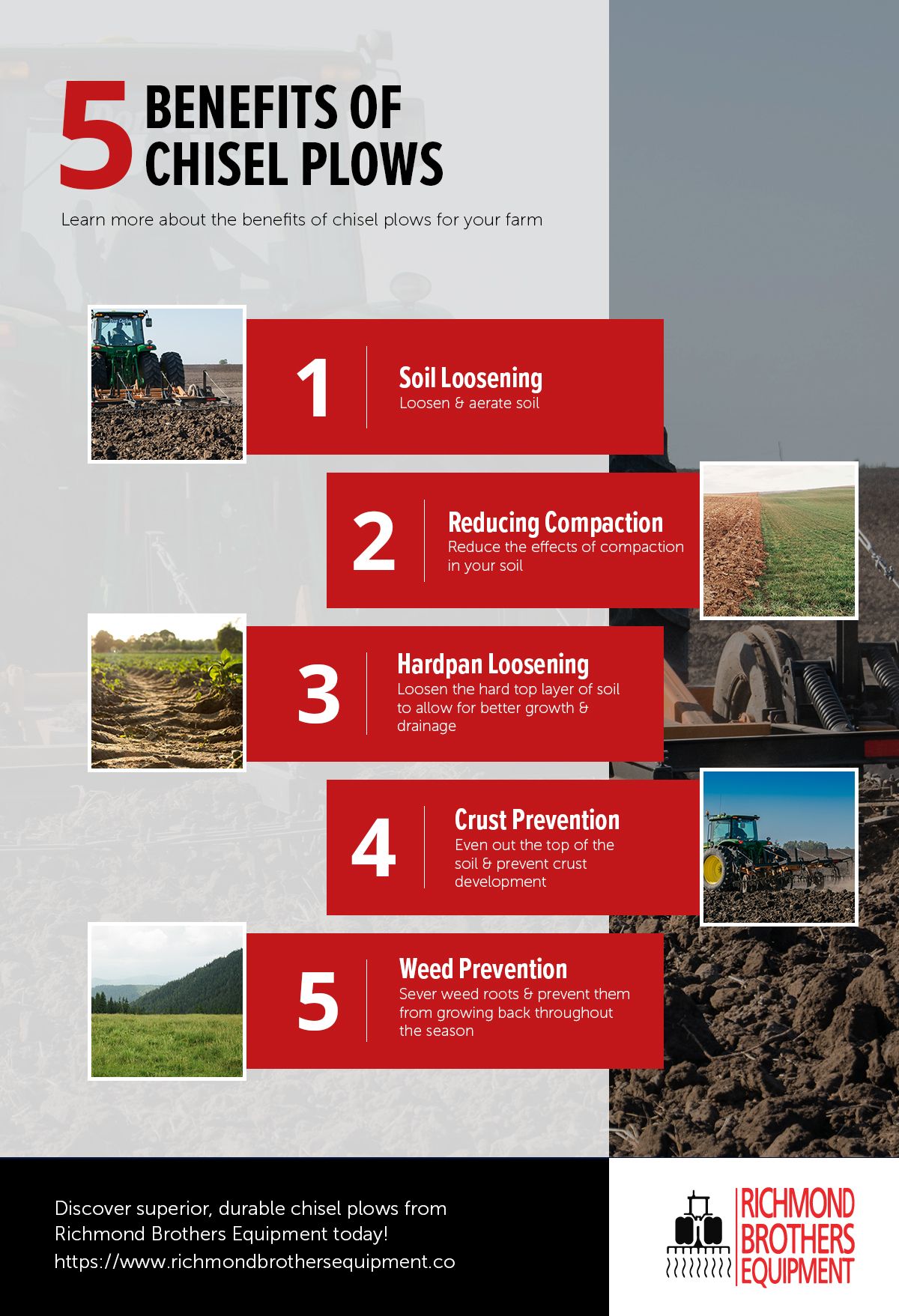 A GUIDE TO CHISELS - Richmond Brothers Equipment