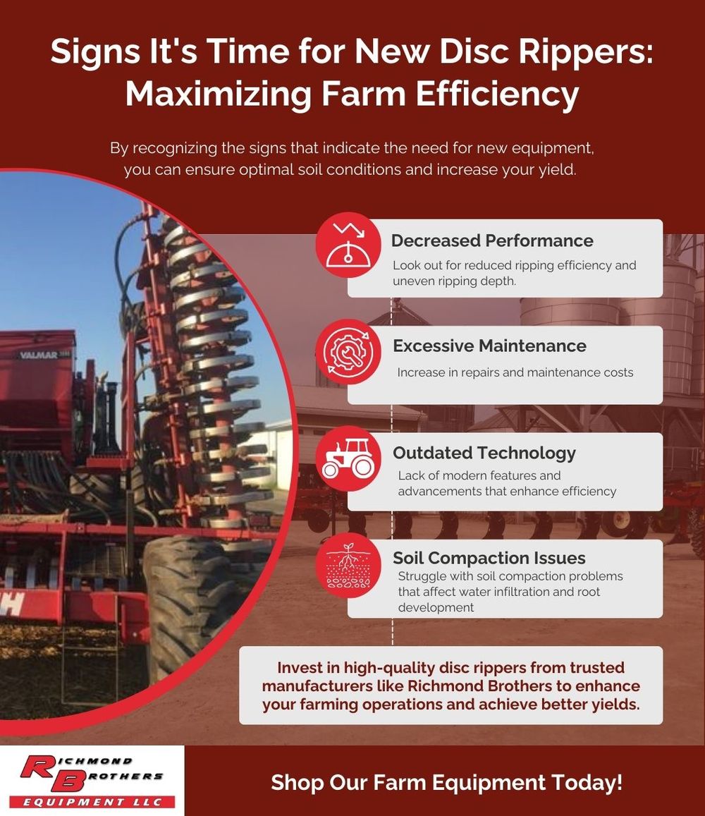 FOUR SIGNS YOU NEED NEW DISC RIPPERS - Richmond Brothers Equipment